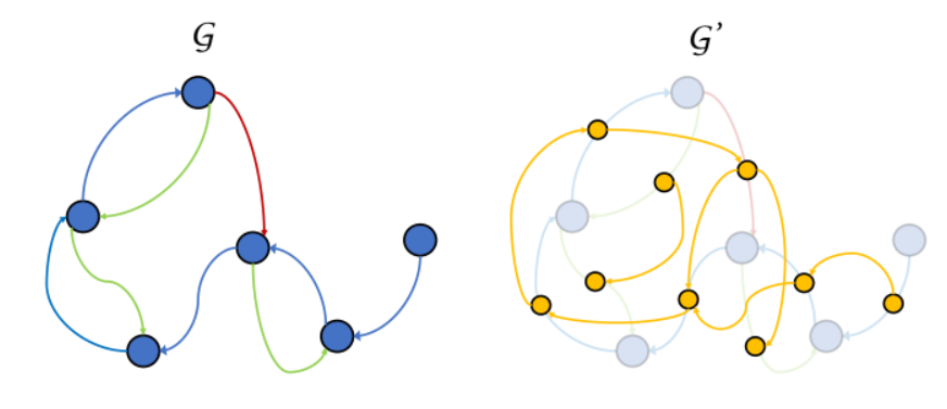 Protein Representation Learning & Geometric Structure Pretraining